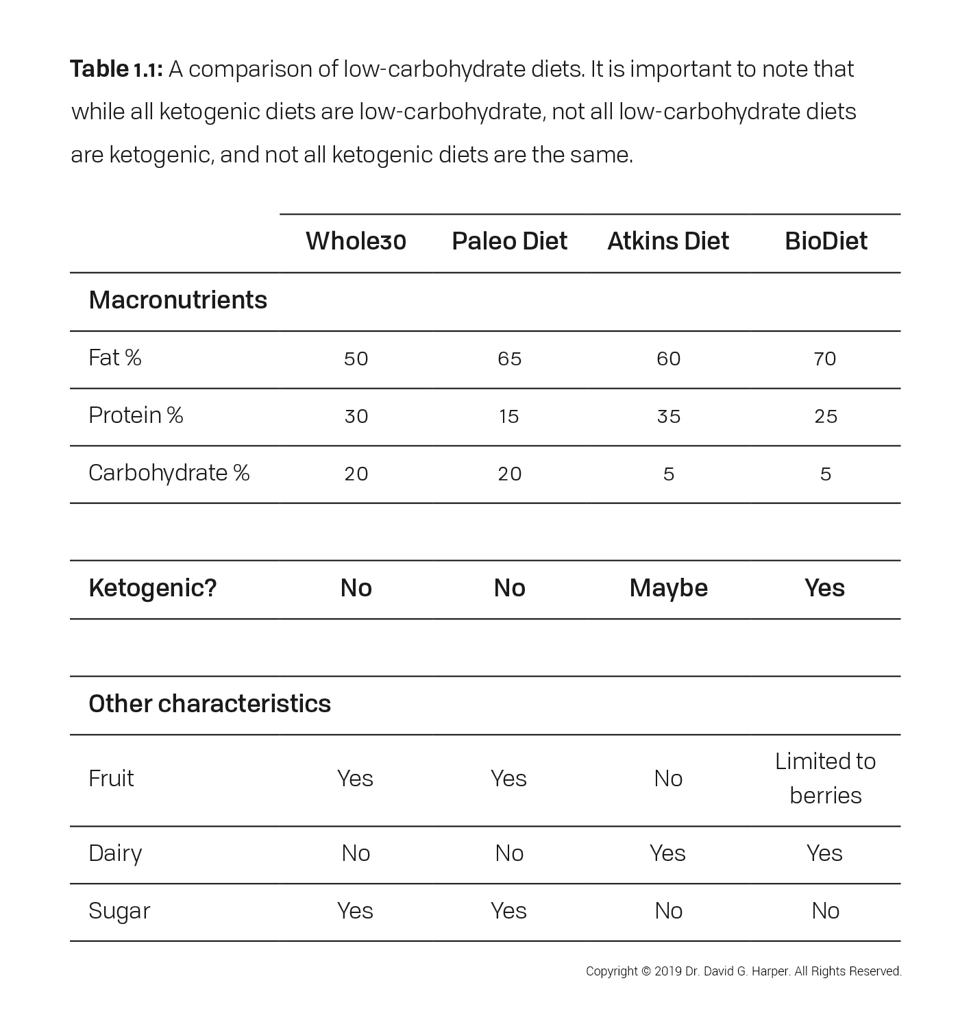 Figures and Tables - Bio Diet