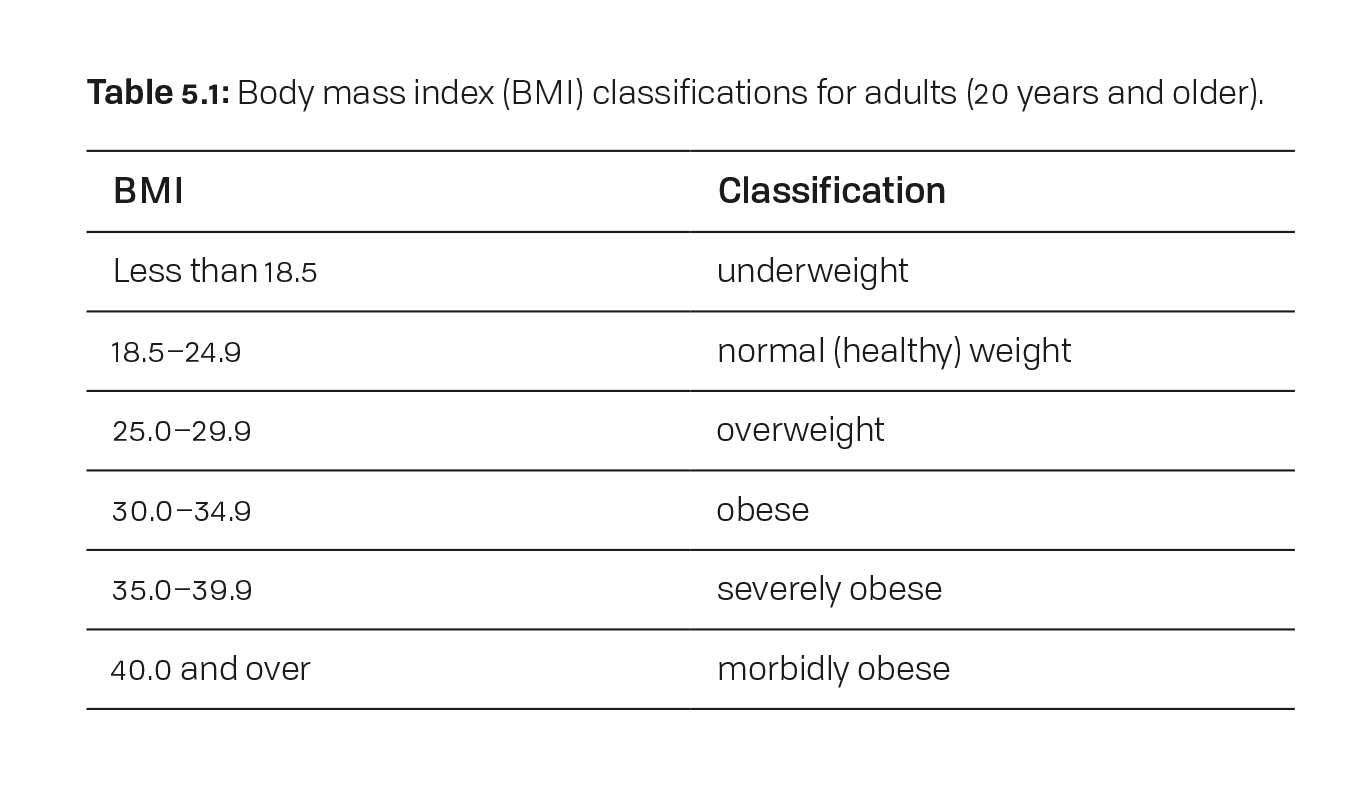 Figures and Tables - Bio Diet